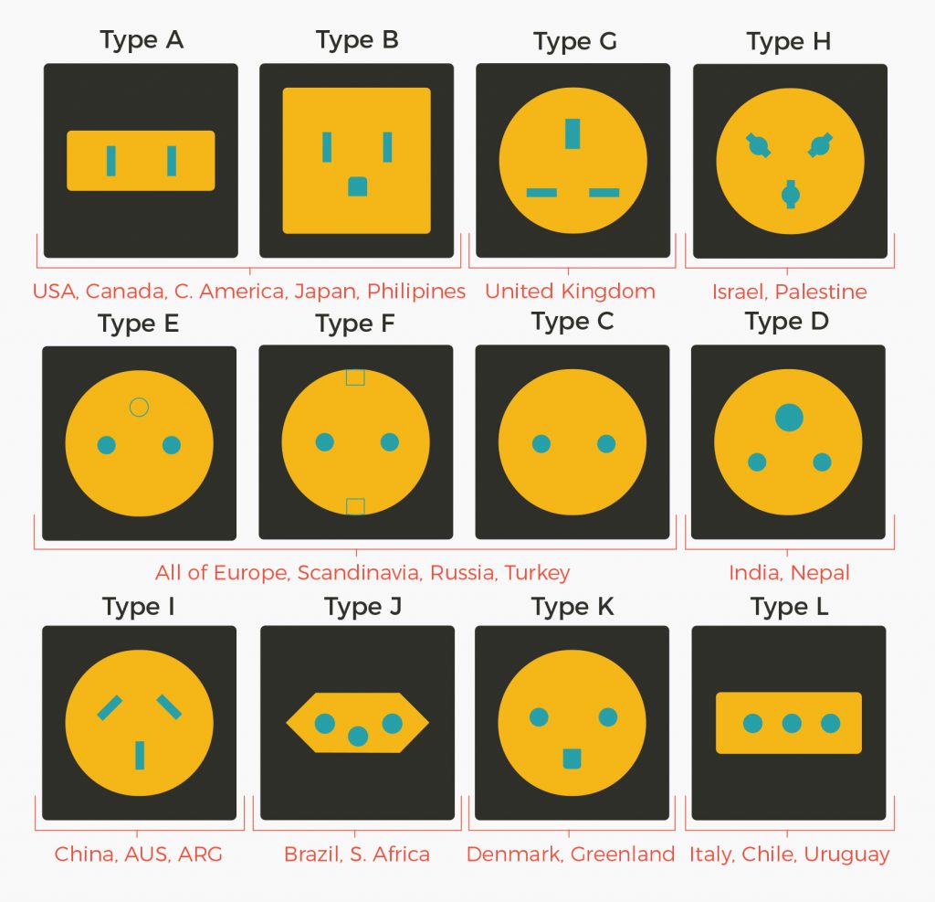 Picking the right travel adapter (Part 1) - Nomad Travel Gear